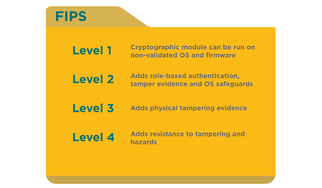 Field level Data Encryption In Dataverse CRM Assets Consulting
